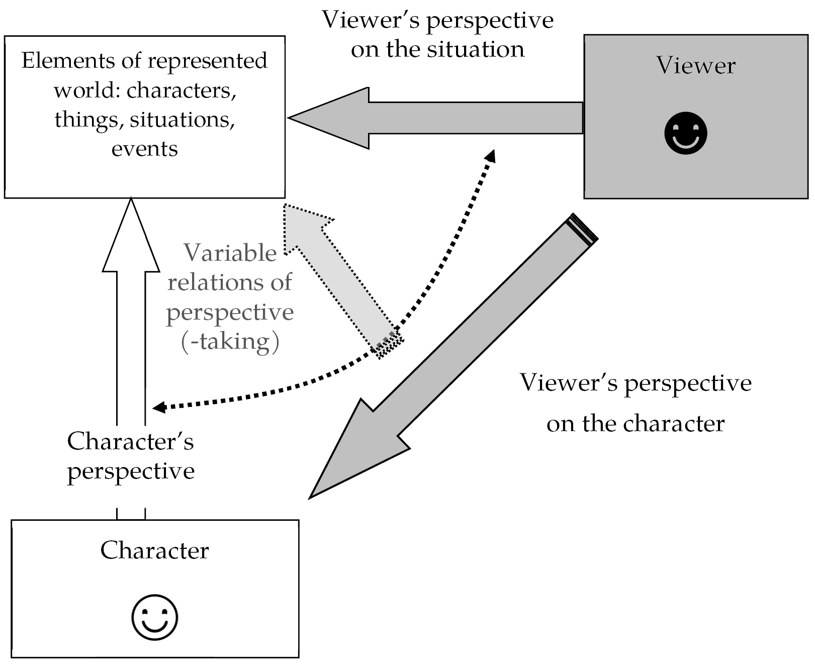 Characters in Film and Other Media - 13. Imaginative Involvement with ...