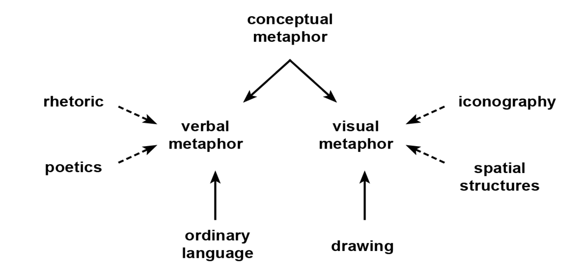 Modelling Between Digital and Humanities - 2. Metaphoric Reasoning and ...