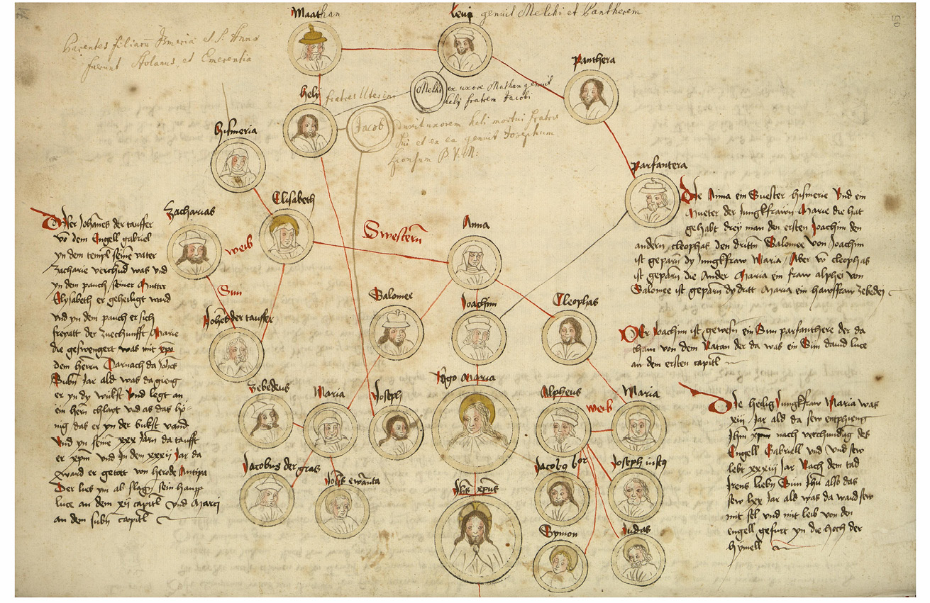 Jesus and the Making of the Modern Mind, 1380-1520 - 4. The Many Lives ...