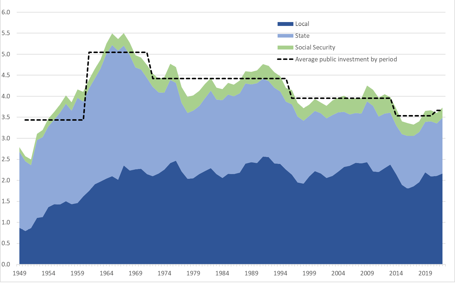 Financing Investment in Times of High Public Debt - 2. Financing Public Investment in France