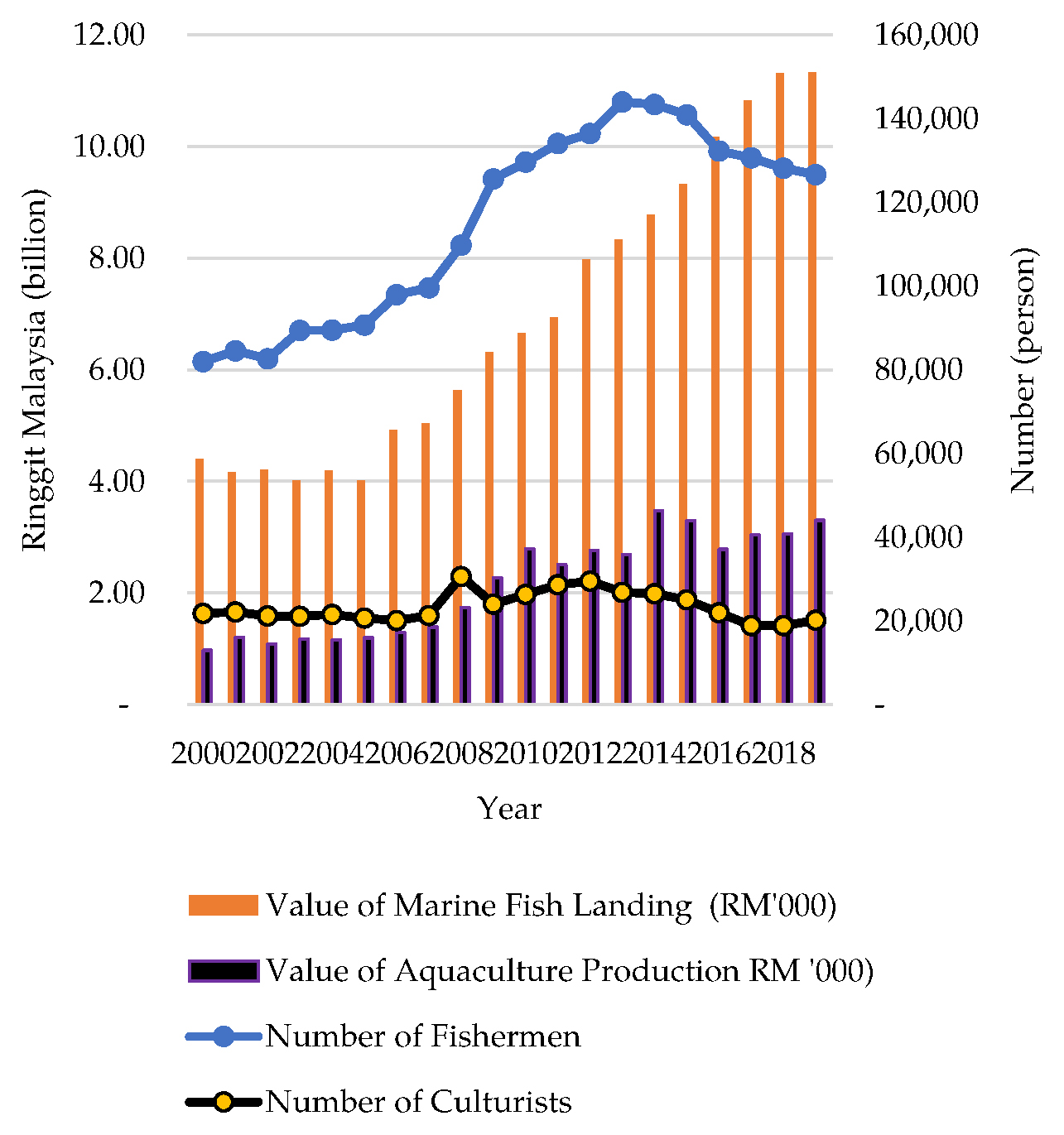 Navigating Our Way to Solutions in Marine Conservation - 5. Climate ...