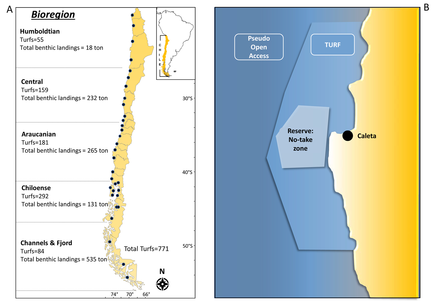 Navigating Our Way to Solutions in Marine Conservation - 6 ...